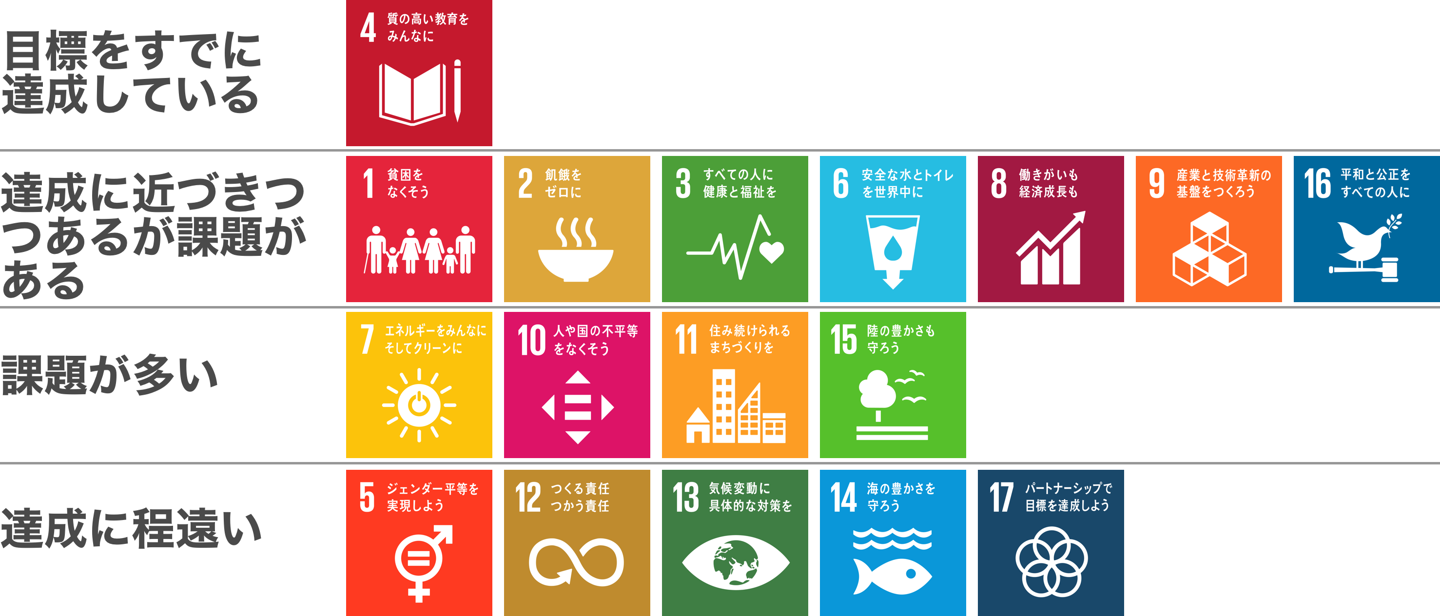 SDGsの最新動向2018 | 未来技術推進協会 | 未来技術推進協会